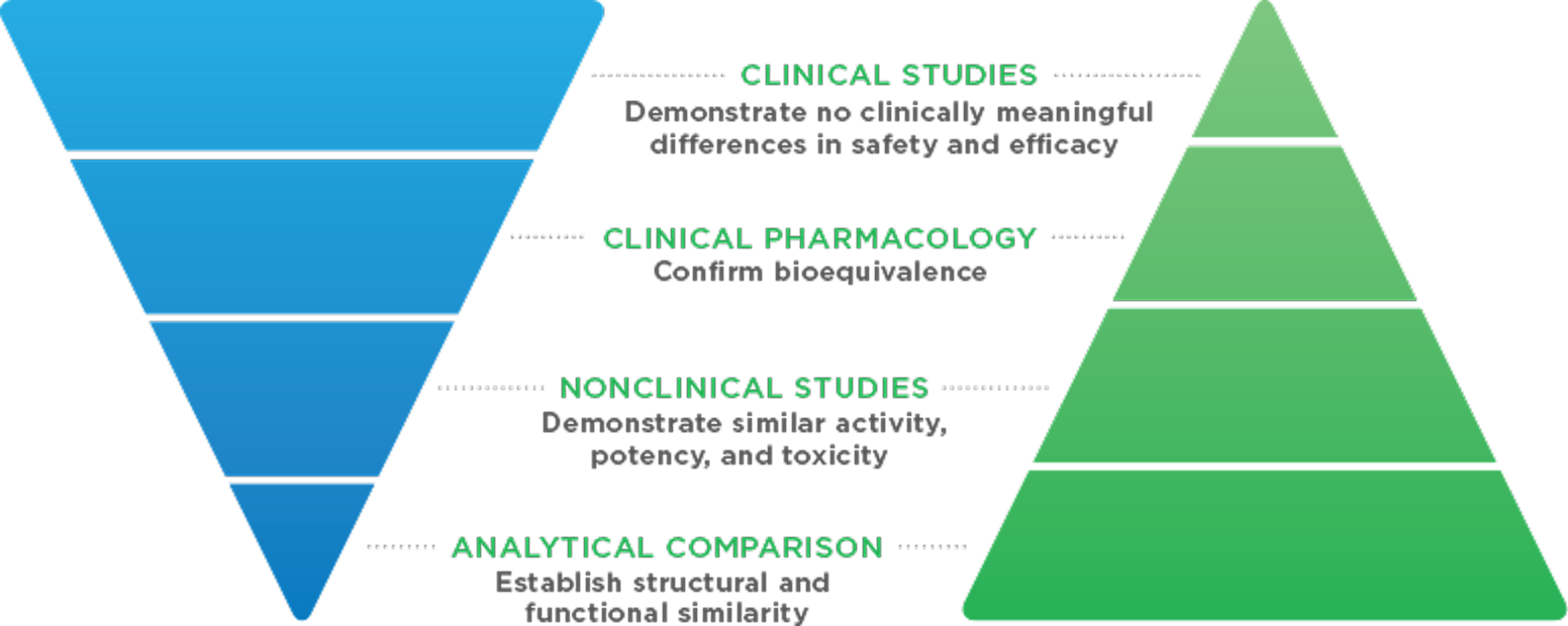 Amgen Biosimilars | MVASI™ (bevacizumab)
