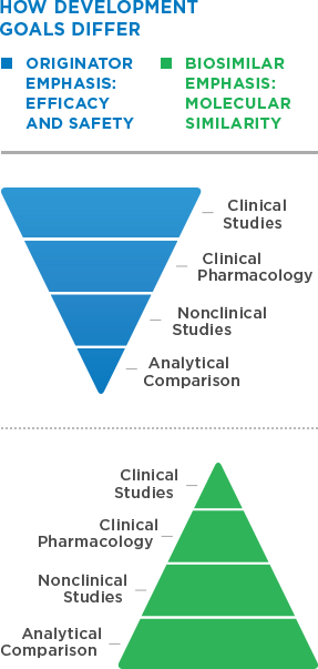 Amgen Biosimilars | MVASI™ (bevacizumab)