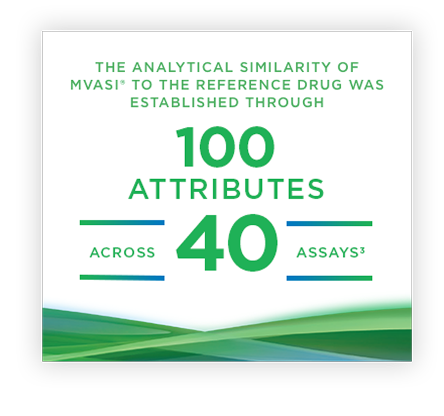 Amgen Biosimilars | MVASI® (bevacizumab)