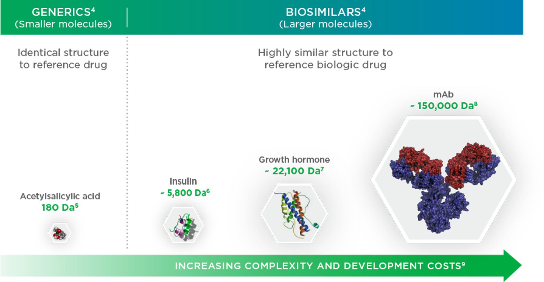 Amgen Biosimilars | MVASI® (bevacizumab)