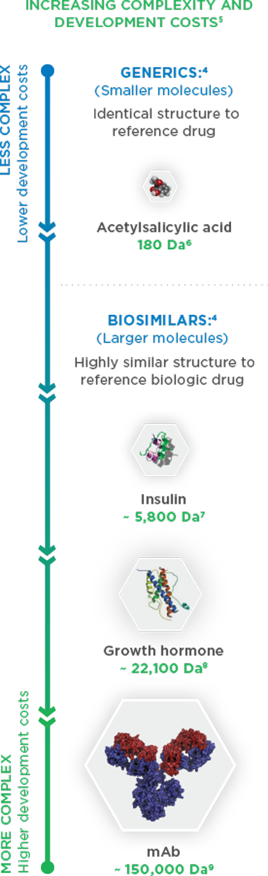 Amgen Biosimilars | MVASI® (bevacizumab)